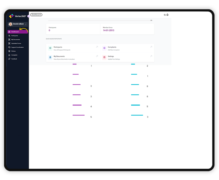 Worker’s Dashboard - Vertex 360